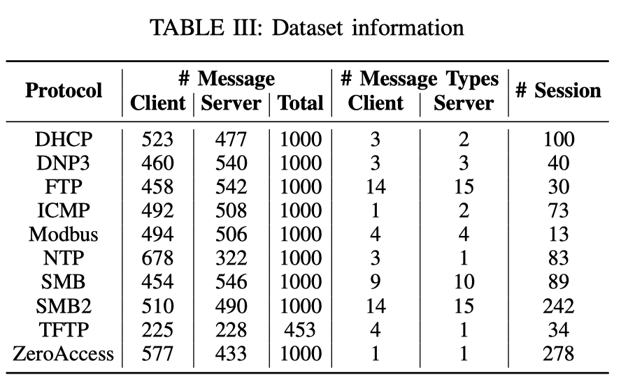 【论文笔记】NETPLIER: Probabilistic Network Protocol Reverse Engineering from Message Traces ...